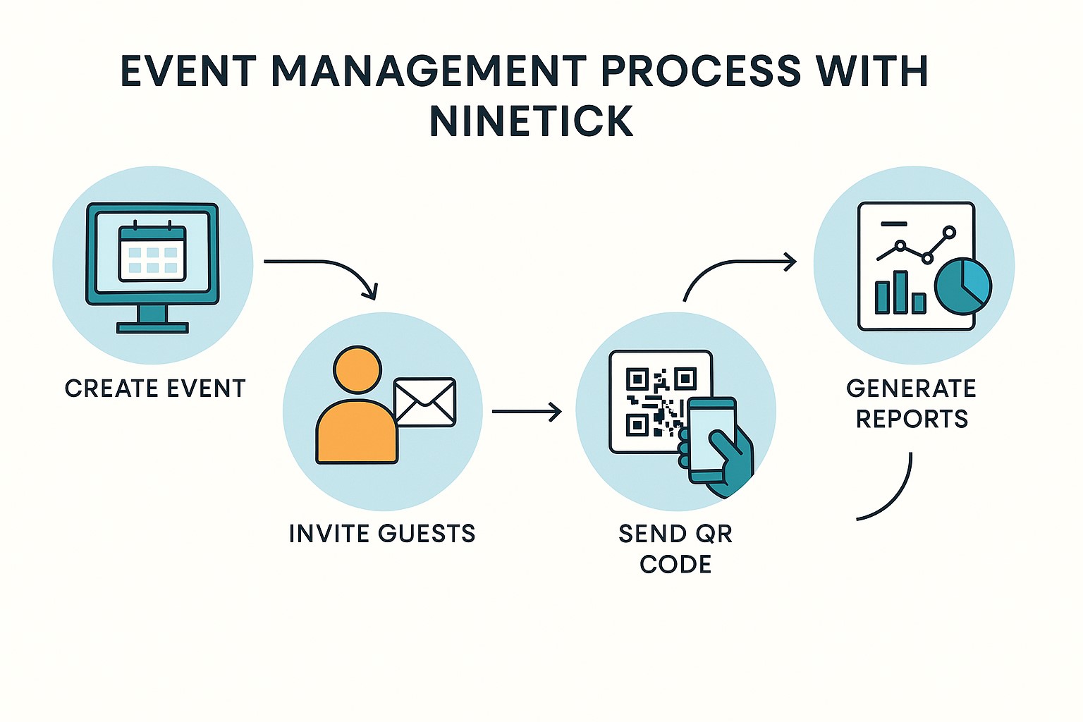 QR CODE - Ninetick – A Modern QR Code-Based Guest Management and Event ...